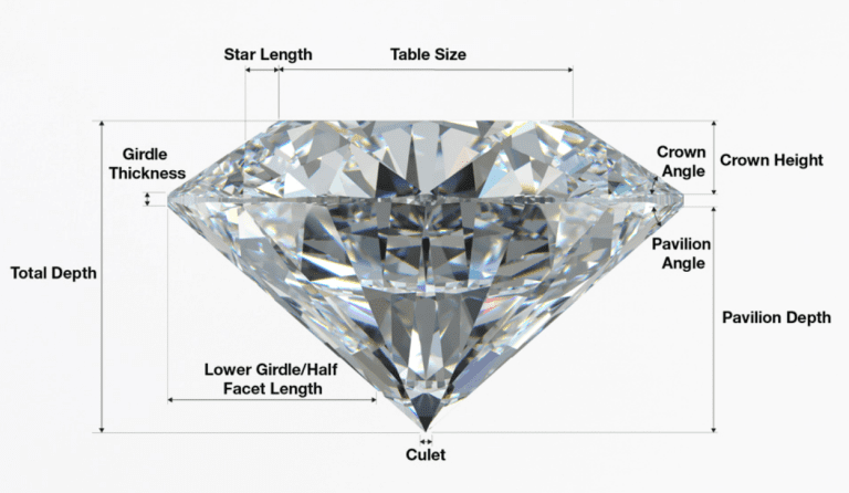 Understanding the 4 Cs of Diamonds: The Ultimate Buyer’s Guide